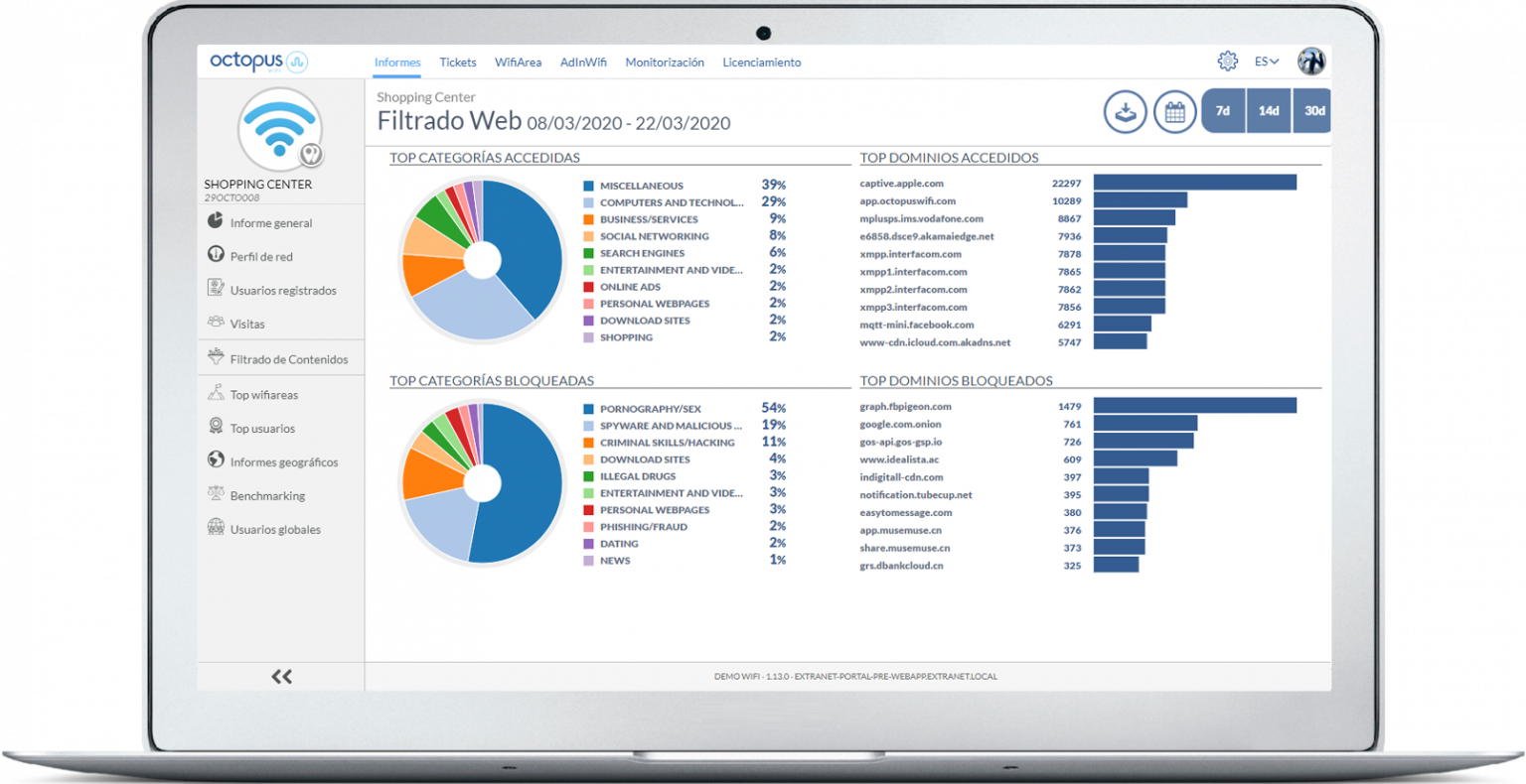 Cloud connectivity platform Octopus Platform