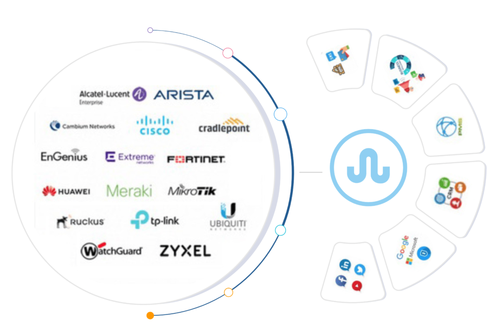 Octopus Wifi Connectivity Platform